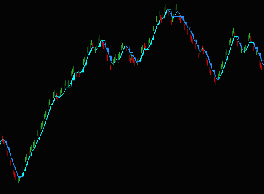 QuantVue | Pass Your Prop Challenge & Get Funded
